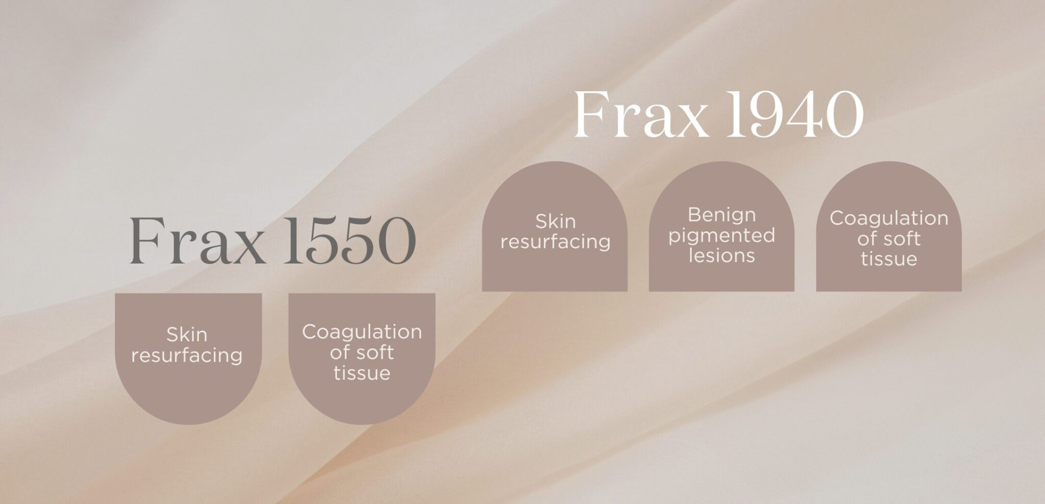FRAX Skin Resurfacing Laser - VIDASKIN Medical Aesthetic Clinic