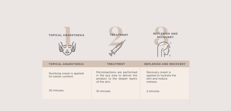 Polynucleotides Eye - Aesthetic Treatment Clinic Singapore | VIDASKIN ...